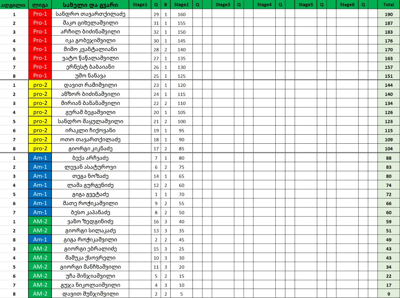 2025 Head2Head racing standing